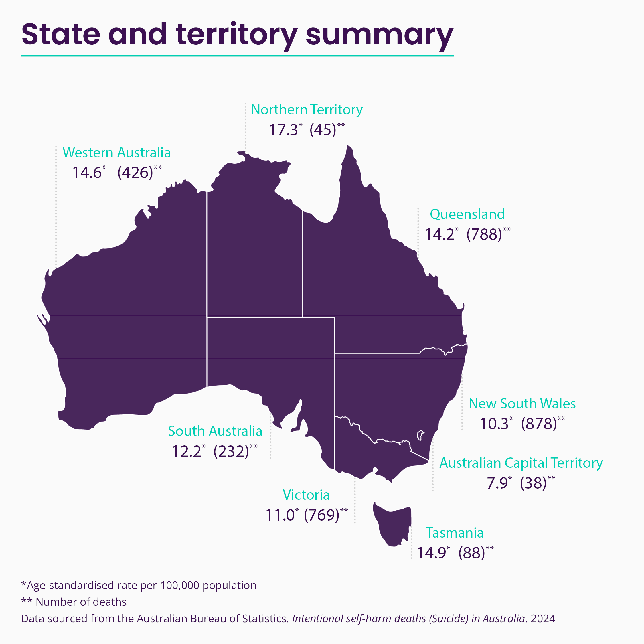 self harm statistics 2024